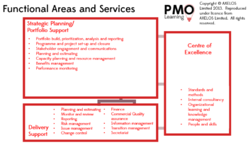The Functions and Services of a P3O® - PMO Learning