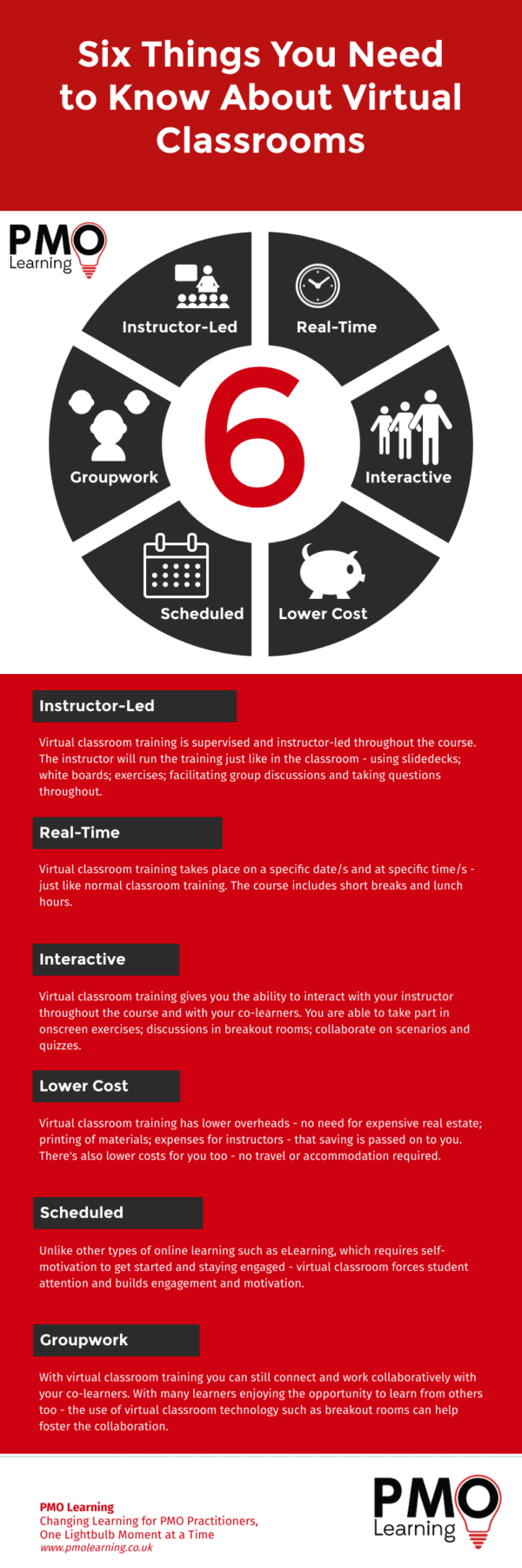 Virtual PMO Learning Classroom - PMO Learning