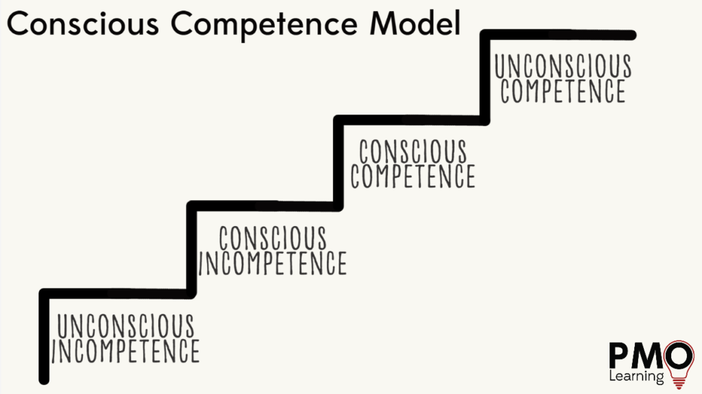The Conscious Competence Model and the PMO - PMO Learning
