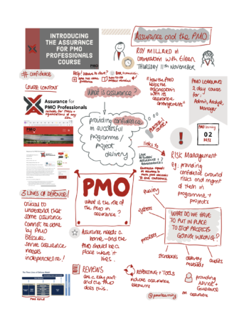 An Introduction to Project Assurance and the PMO - PMO Learning