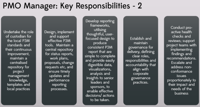 PMO Services and How They are Delivered by PMO Managers - PMO Learning