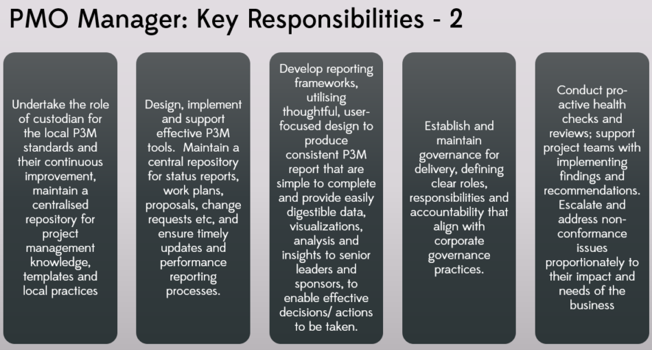 PMO Services and How They are Delivered by PMO Managers - PMO Learning