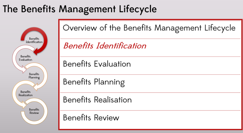 Benefits Management and the Public Sector - PMO Learning