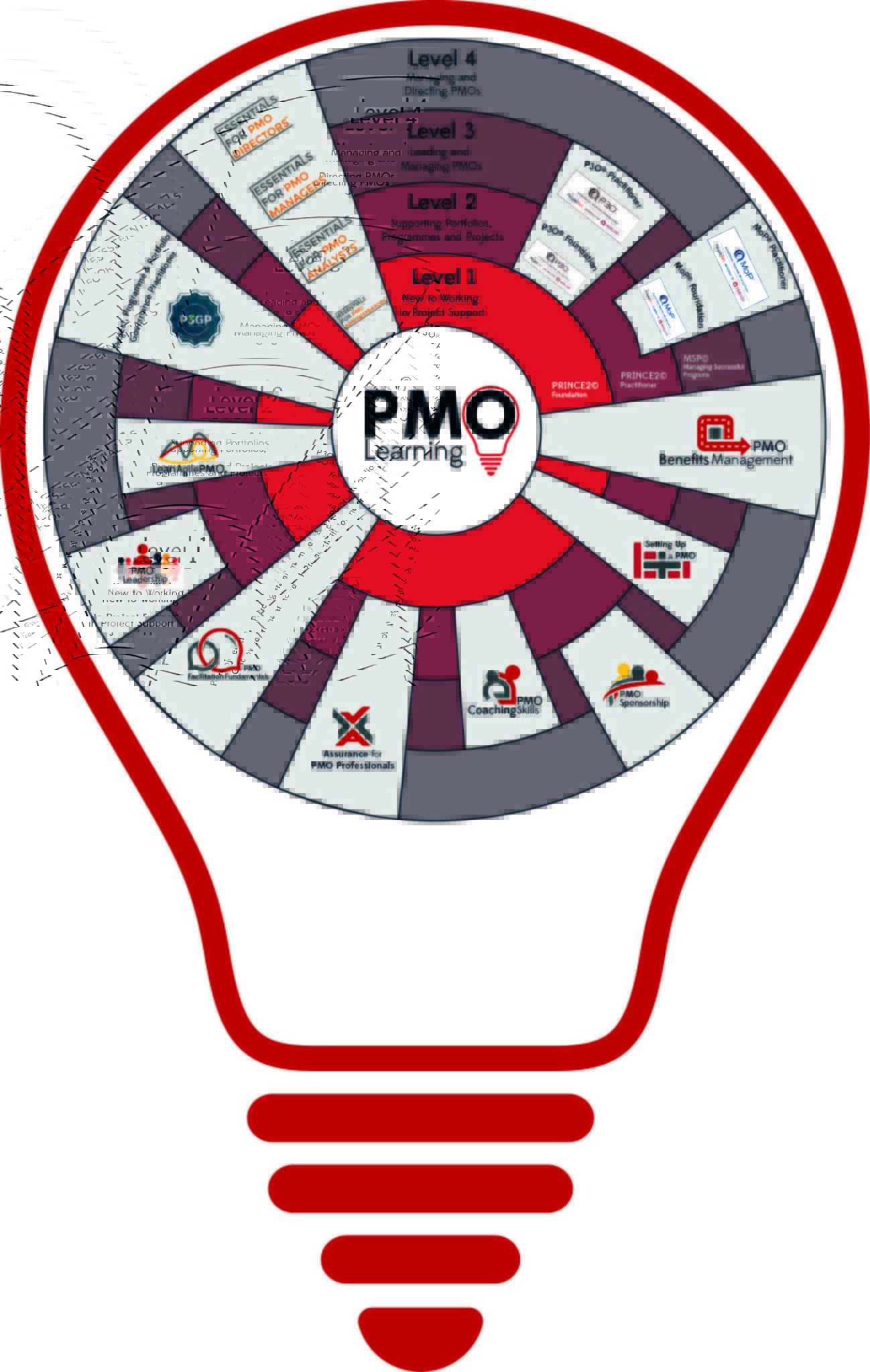 What is a PMO? - PMO Learning
